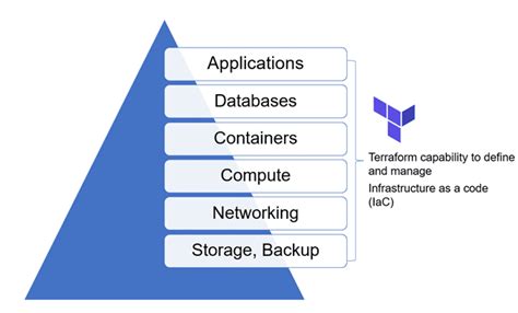 Terraform And It Infrastructure Automation Energies Media