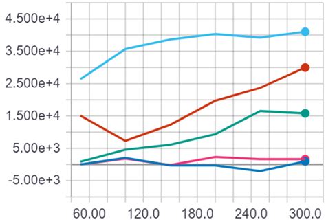 Input Window Size For Deep Recurrent Reinforcement Learning By Eric