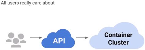 구글 클라우드 스터디잼 Kubernetes Basics 요약