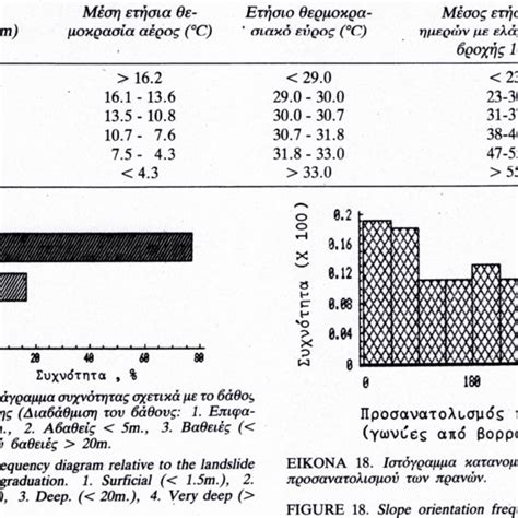 Hydrometeorological Parameters Distribution Corresponding To The Download Table