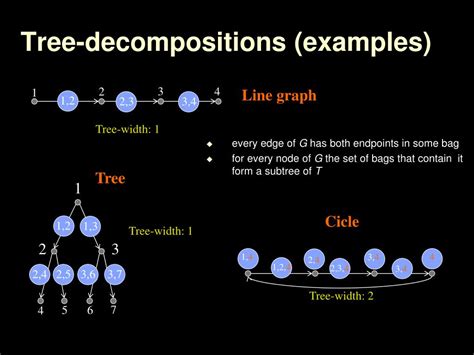 Ppt The Tree Width Of Auxiliary Storage Powerpoint Presentation Free Download Id242670