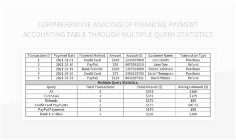 تحليل شامل لجدول محاسبة الدفعات المالية من خلال إحصائيات الاستعلام المتعددة اكسل قوالب تحميل