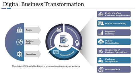 Digital Business Transformation Ppt Powerpoint Presentation Slides Structur