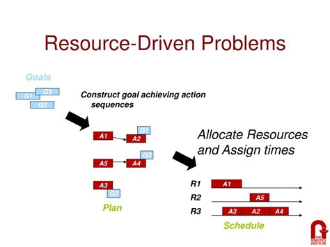 Ppt Constraint Based Scheduling Powerpoint Presentation Free