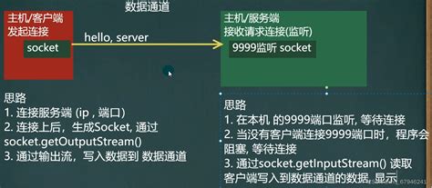 韩顺平java自学笔记 网络多线程韩顺平 网络多线程 笔记 Csdn博客 韩顺平java自学笔记 网络多线程韩顺平 网络多线程 笔记 Csdn博客
