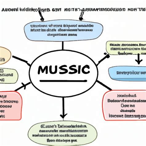 How To Start A Record Label A Comprehensive Guide The Enlightened Mindset