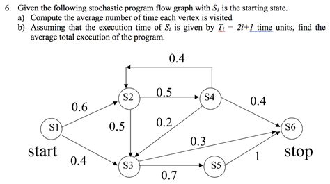Given The Following Stochastic Program Flow Graph