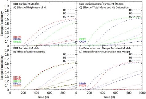 Same As Figure 3 But With Turbulent Models Note That The Highest Download Scientific Diagram