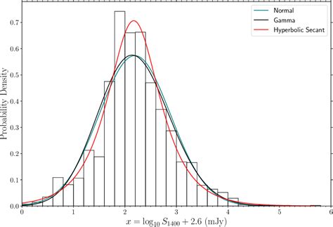 Figure 1 From Modelling The Radial Distribution Of Pulsars In The Galaxy Semantic Scholar