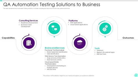 Qa Automation Powerpoint Ppt Template Bundles Presentation Graphics Presentation Powerpoint