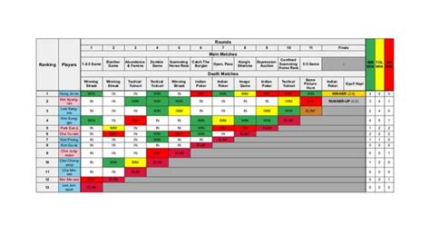 Survival Show Spreadsheets Elimination Tables Rthedevilsplan