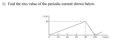 Solved 1 Find The Rms Value Of The Periodic Current Shown Chegg Com