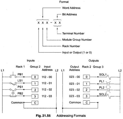 PLC Programming Languages Relay Type Instructions
