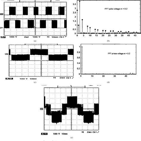 Figure 1 From A Dual Two Level Inverter Scheme With Common Mode Voltage Elimination For An