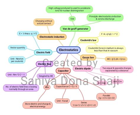 Saniya Dona Shaji Posted On Linkedin