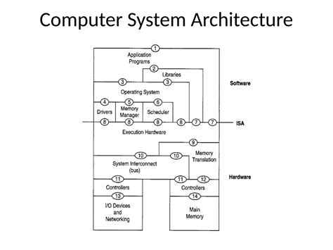 Operating System Virtualization New Pptx