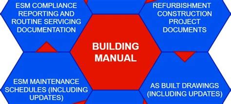 Diy Qld Occupier Statement Template Kit Available Online
