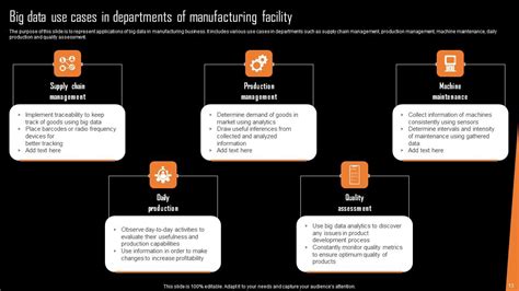 Big Data Analytics In The Manufacturing Industry Ppt Powerpoint Presentation Complete Deck With