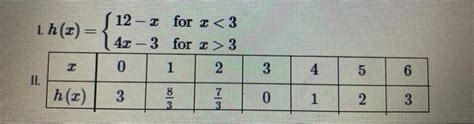 solved if h is a piecewise function such that lim h x as