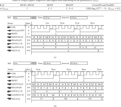 Figure 1 From Multiple Clock Cycle Architecture For The Vlsi Design Of A System For Time
