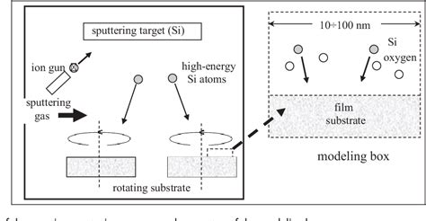 Figure 1 From High Performance Atomistic Modeling Of Optical Thin Films
