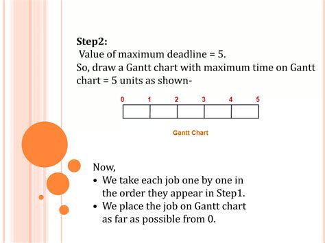 Job Sequencing With Deadlines Pptx