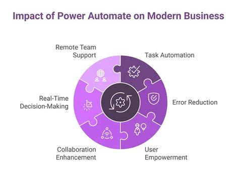Power Automate Vs Traditional Workflows Whats Better Codevision Technologies