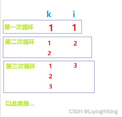 九九乘法表用js实现 javascript输出九九乘法表 CSDN博客