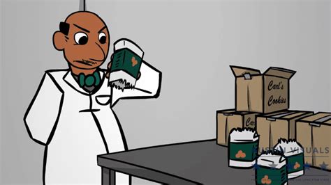 How Much Does A 2D Animated Explainer Video Cost Austin Visuals