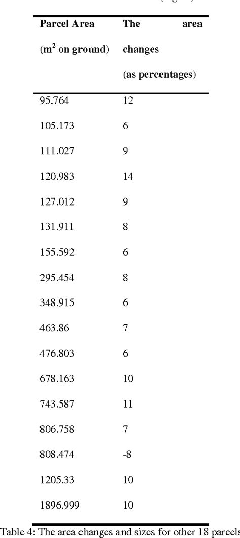 Table 2 From A Neural Network Algorithm For Vectorization Of 2 D Maps