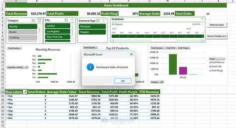 Building Advanced Excel Dashboards Power Query Power Pivot And Vba