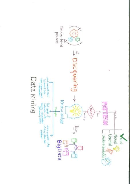 2 Data Mining Defintion Pdf
