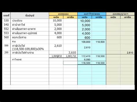 4 กระดาษทำการ การปิดบัญชี งบกำไรขาดทุน วิธี Periodic Inventory System