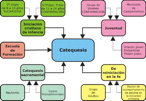 Peques Y Pecas Recursos Catequesis Dinámicas