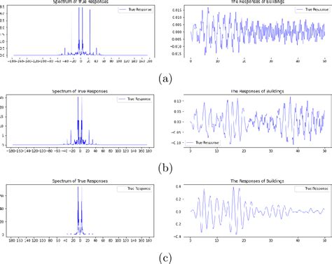 Figure 1 From Multiscale Deeponet For Nonlinear Operators In