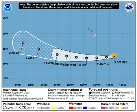 Dora Still A Major Hurricane Expected To Track South Of Hawaii On