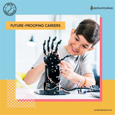 Scratchpad Nz On Linkedin Scratchpad Technology Coding
