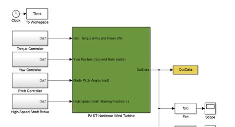 Simulink Example Of 5mw Wt Controls Nrel Forum