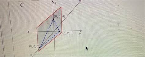 Solved Identify The Graph Of The Linear Equation 4x 2y Z