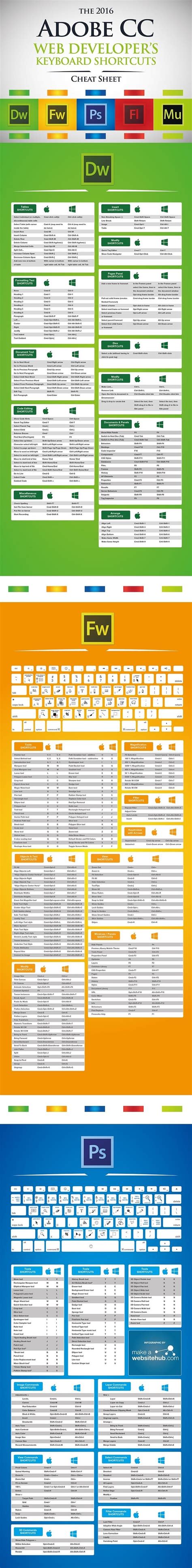 get the coolest cheat sheets for web designers in one place