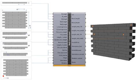 An Overview Of The Gh Component To Model A Wall With Its Inputs And