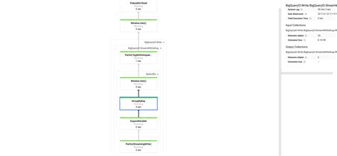 java cloud dataflow pubsub and bigquery tablerowjsoncoder issues
