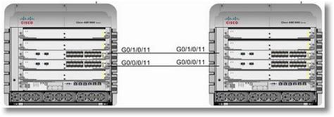 Cisco IOS XR Interface Bundles Aka Etherchannel Or Ad Fryguy S Blog