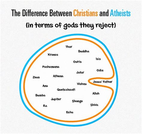 Christianity Vs Atheism Understanding The Differences