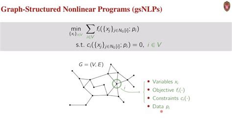 Victor M Zavala On Linkedin Optimization Graphs Algorithms