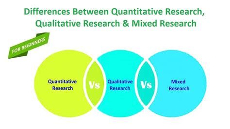 Quantitative Vs Qualitative Vs Mixed Research Types Of Research Youtube