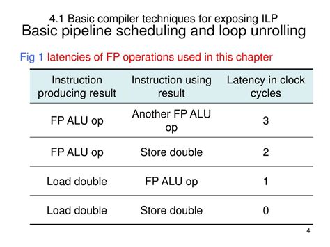 ppt iec5310 computer architecture chapter 4 exploiting ilp with