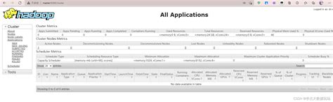 Hadoop完全分布式搭建（学不会干我）hadoop完全分布式搭建是搭建集群吗 Csdn博客
