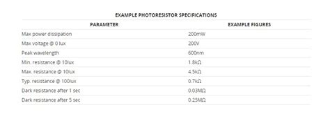 Jenis Jenis Sensor LDR Light Dependent Resistor Kelas PLC