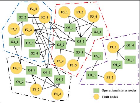figure 1 from a framework for modeling fault propagation paths in air